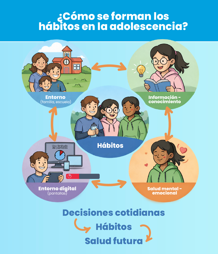 Adolescencia: una oportunidad clave para prevenir la diabete ...